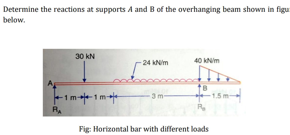 Determine the reactions at supports A and B | StudyX