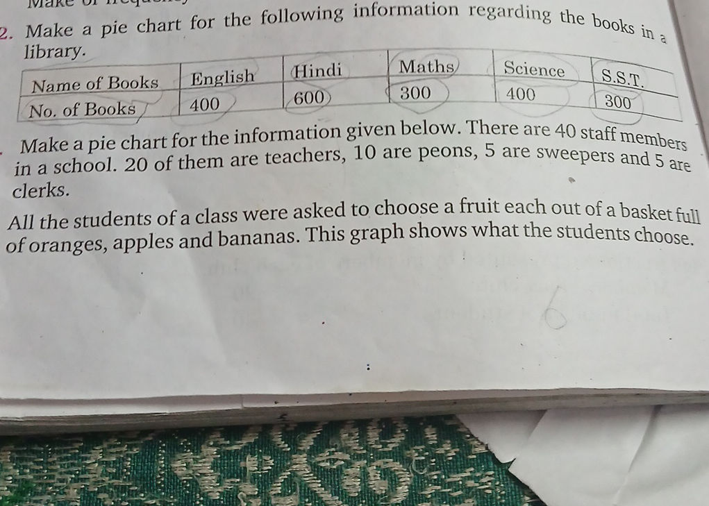 2. Make a pie chart for the following | StudyX