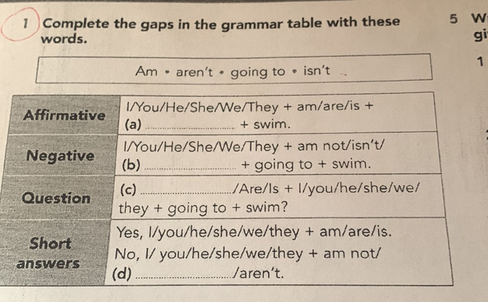 Complete the gaps in the grammar table with | StudyX