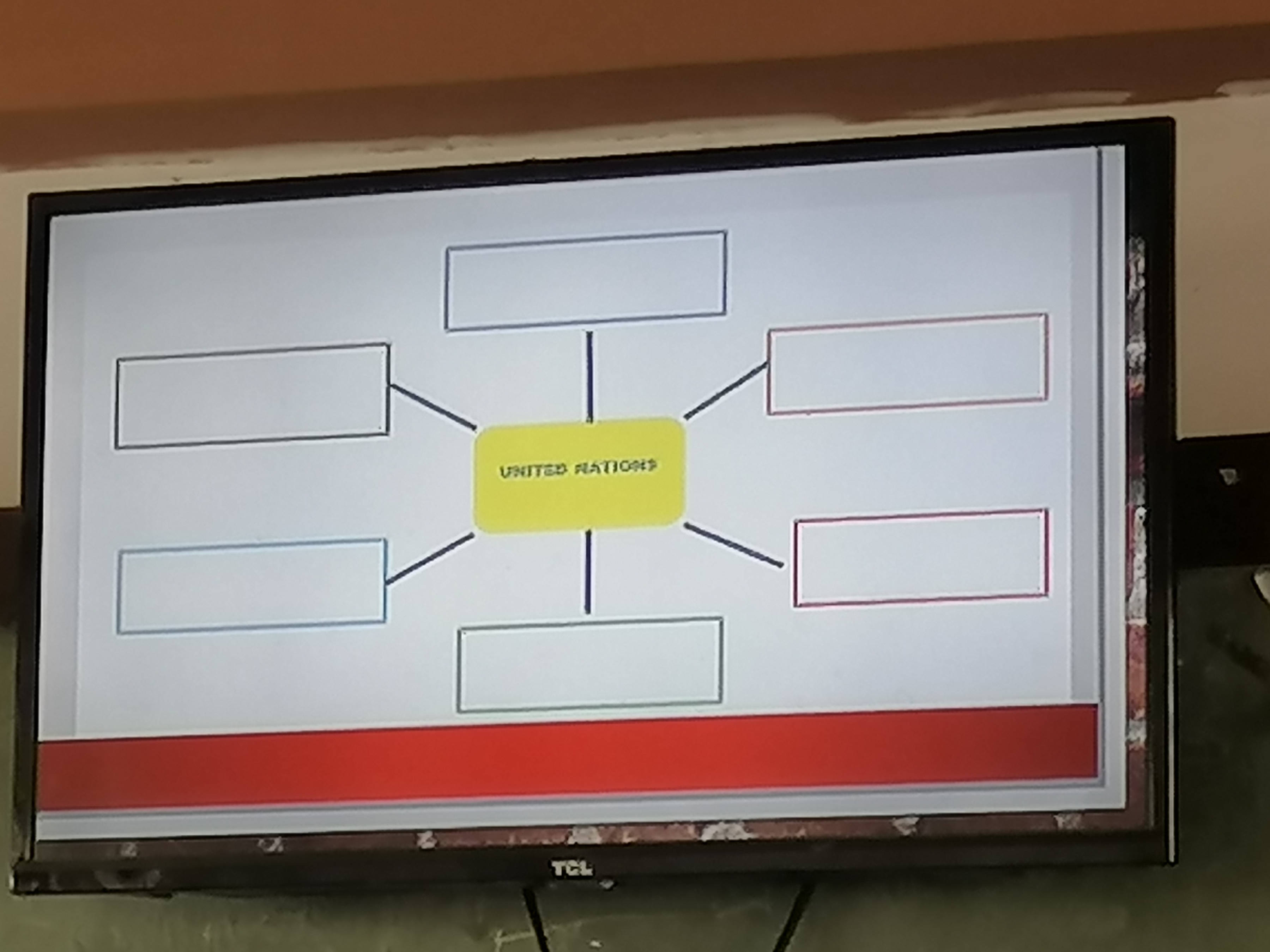The image shows a mind map with "UNITED | StudyX