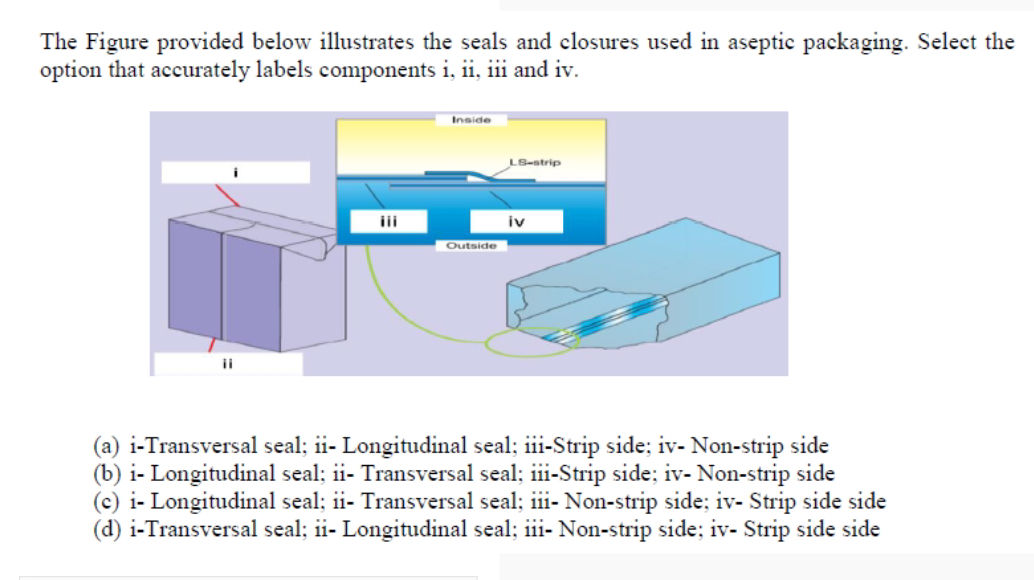 The Figure provided below illustrates the | StudyX