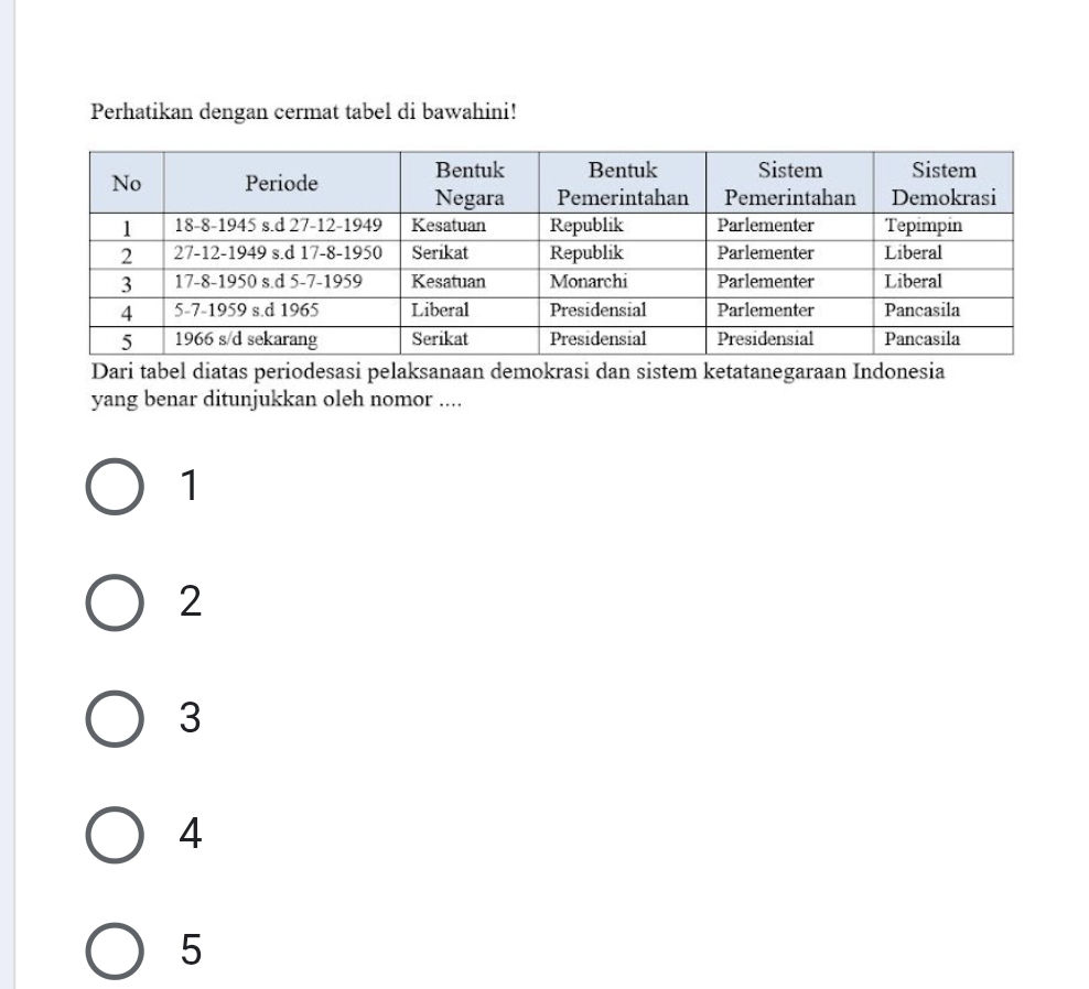 Perhatikan dengan cermat tabel di bawahini! | StudyX