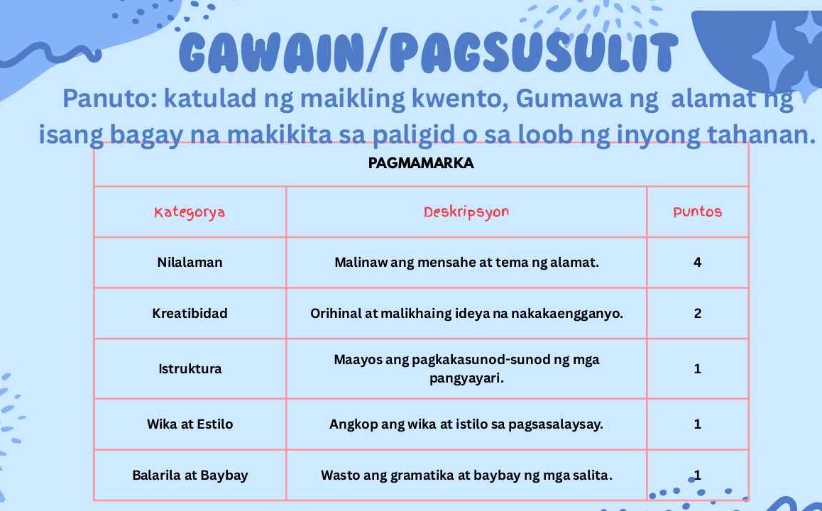 Gawain/Pagsusulit Panuto: katulad ng | StudyX
