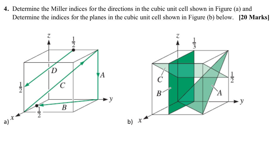 Determine the Miller indices for the