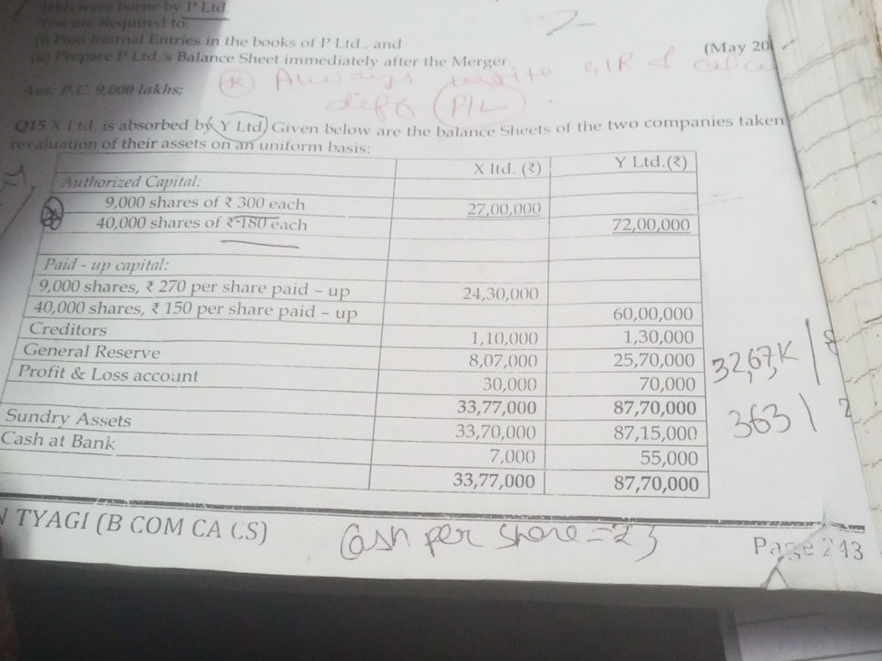 Q15 X Ltd. is absorbed by Y Ltd) Given below | StudyX