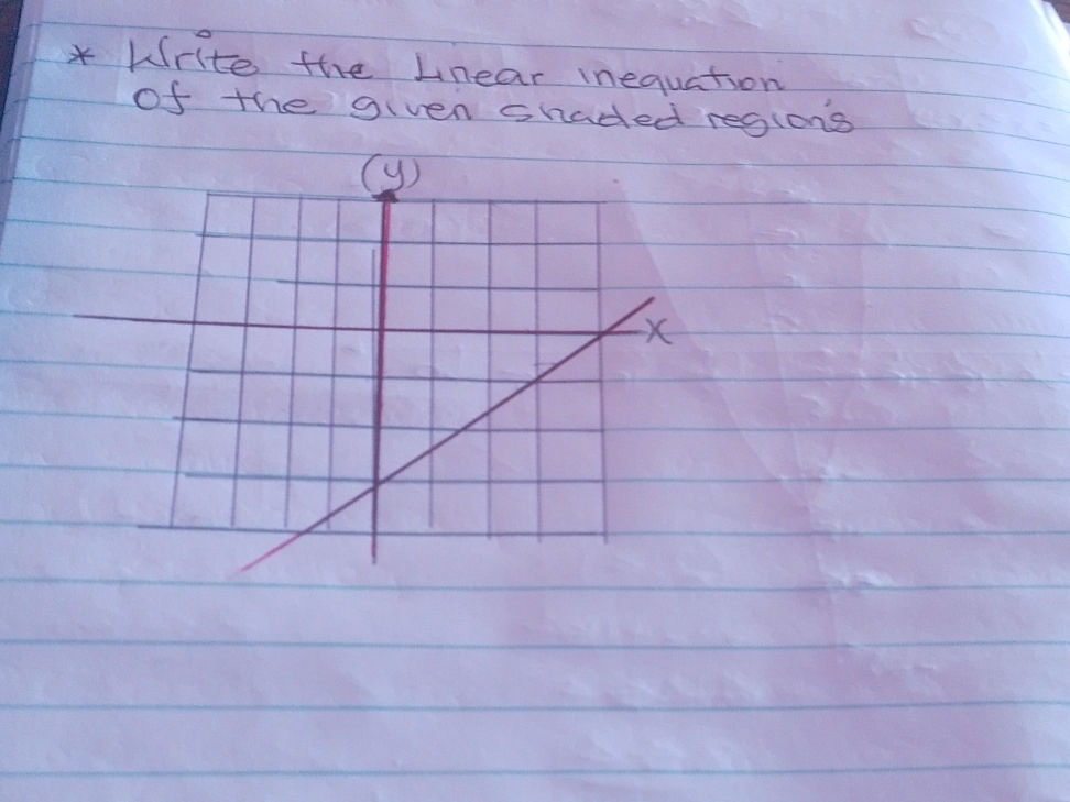 * Write the Linear Inequation of the given | StudyX