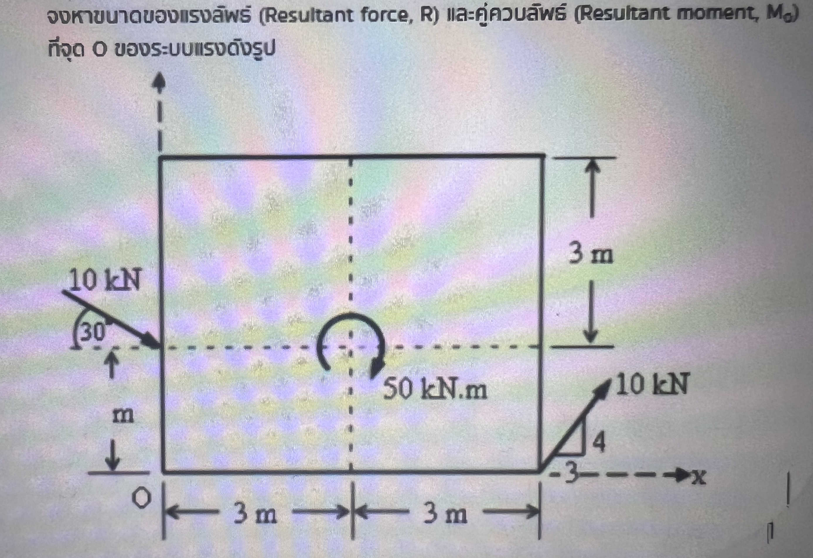 จงหาขนาดของแรงลัพธ์ (Resultant force, R) | StudyX