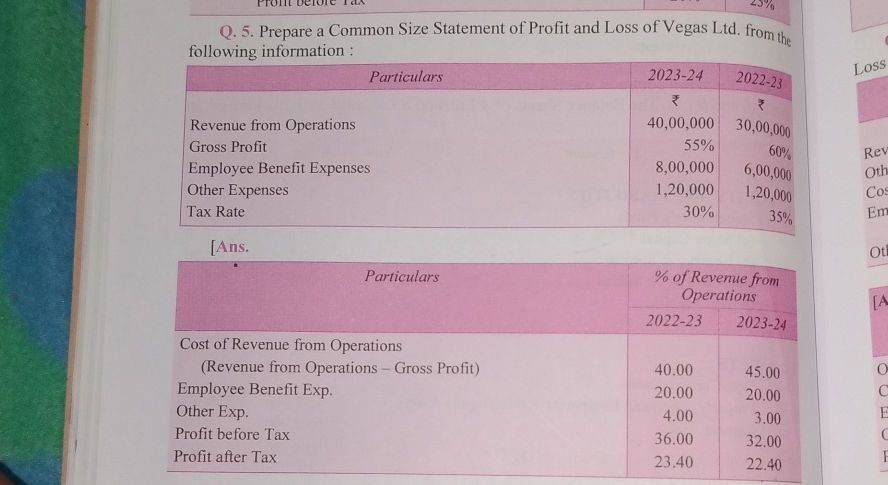 Q. 5. Prepare a Common Size Statement of | StudyX