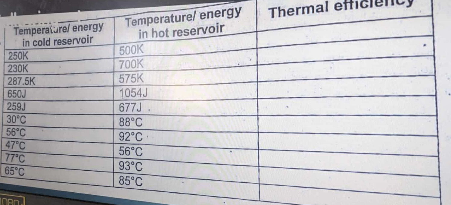 | Temperature/ energy in cold reservoir | | StudyX