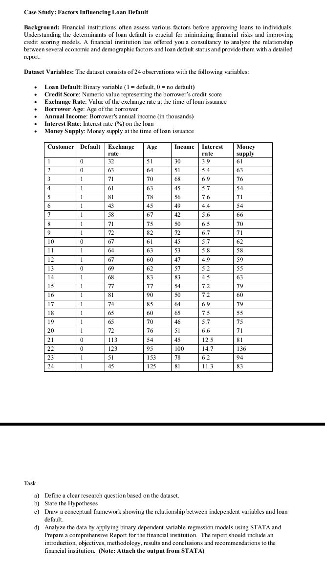 Case Study: Factors Influencing Loan | StudyX