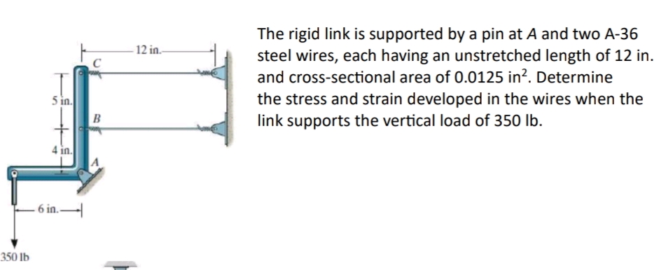 The rigid link is supported by a pin at A
