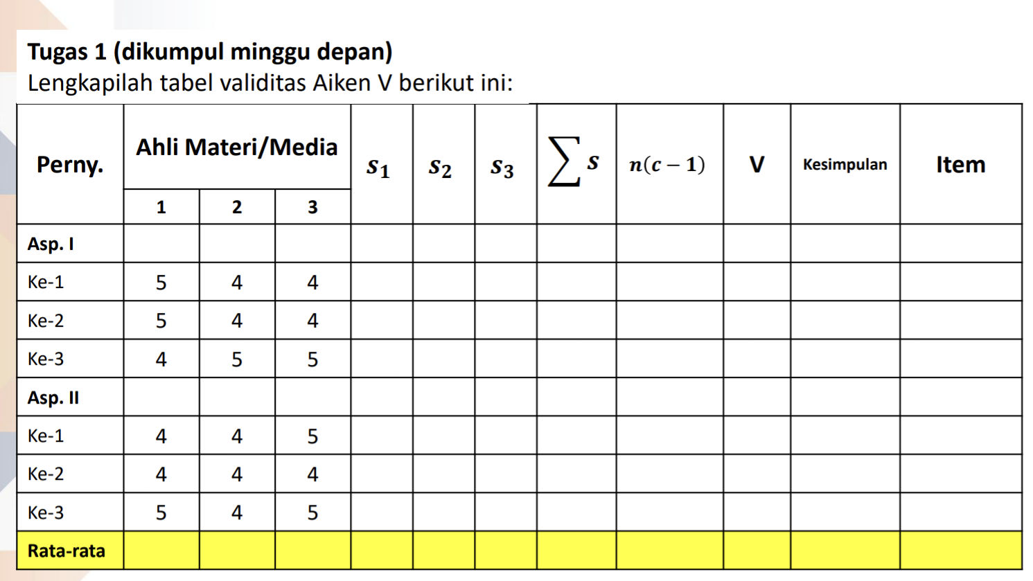 Lengkapilah tabel validitas Aiken V berikut