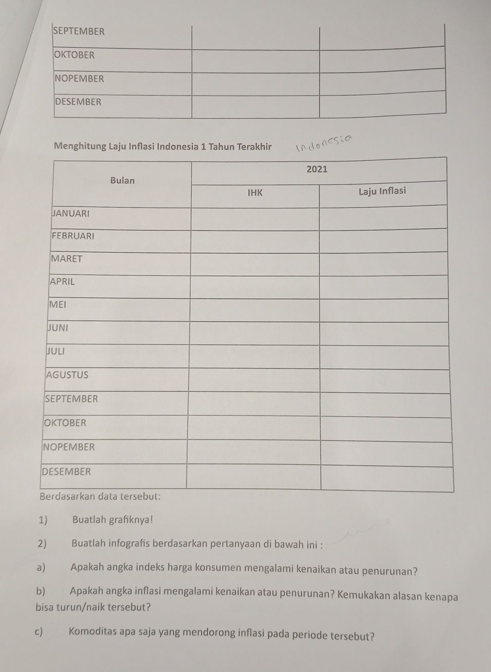 Menghitung Laju Inflasi Indonesia 1 Tahun | StudyX