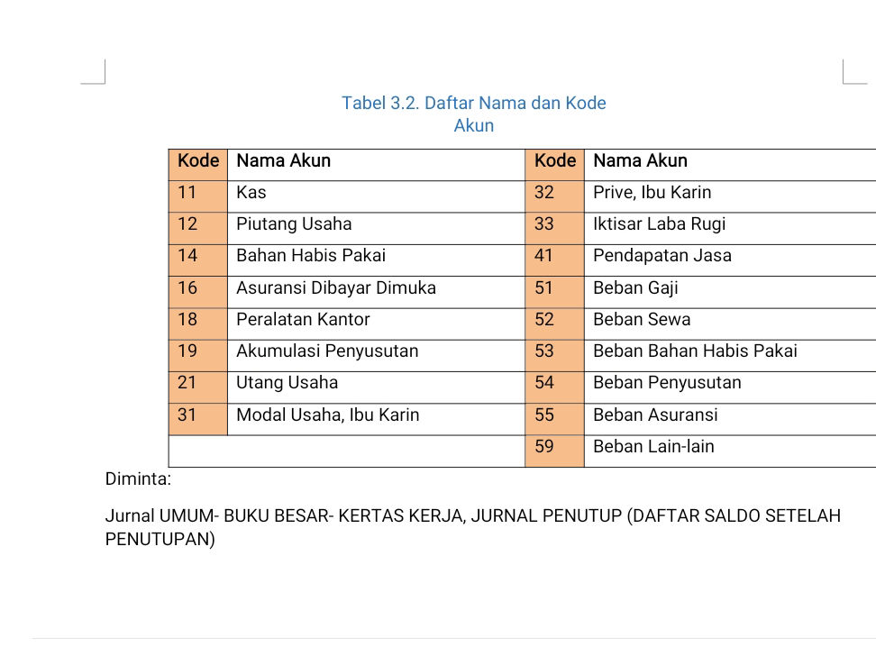 Tabel 3.2. Daftar Nama dan Kode Akun | Kode | StudyX