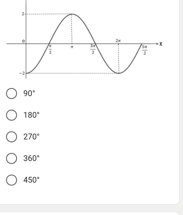 The graph of a function is shown below: | StudyX