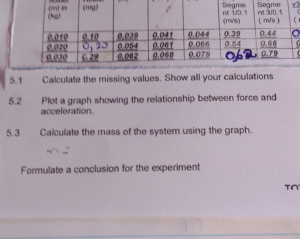 5.1 Calculate the missing values. Show all | StudyX