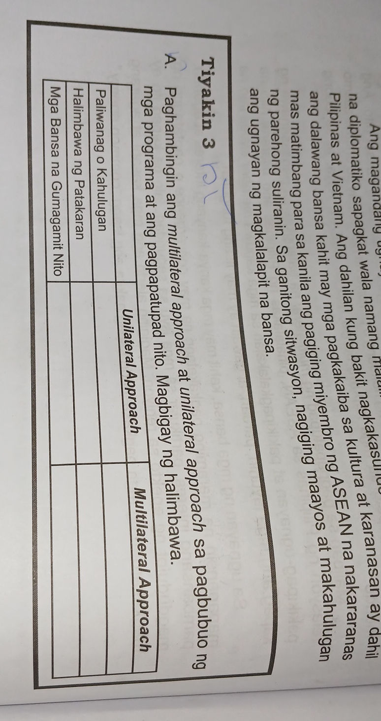 A. Paghambingin ang multilateral approach at | StudyX