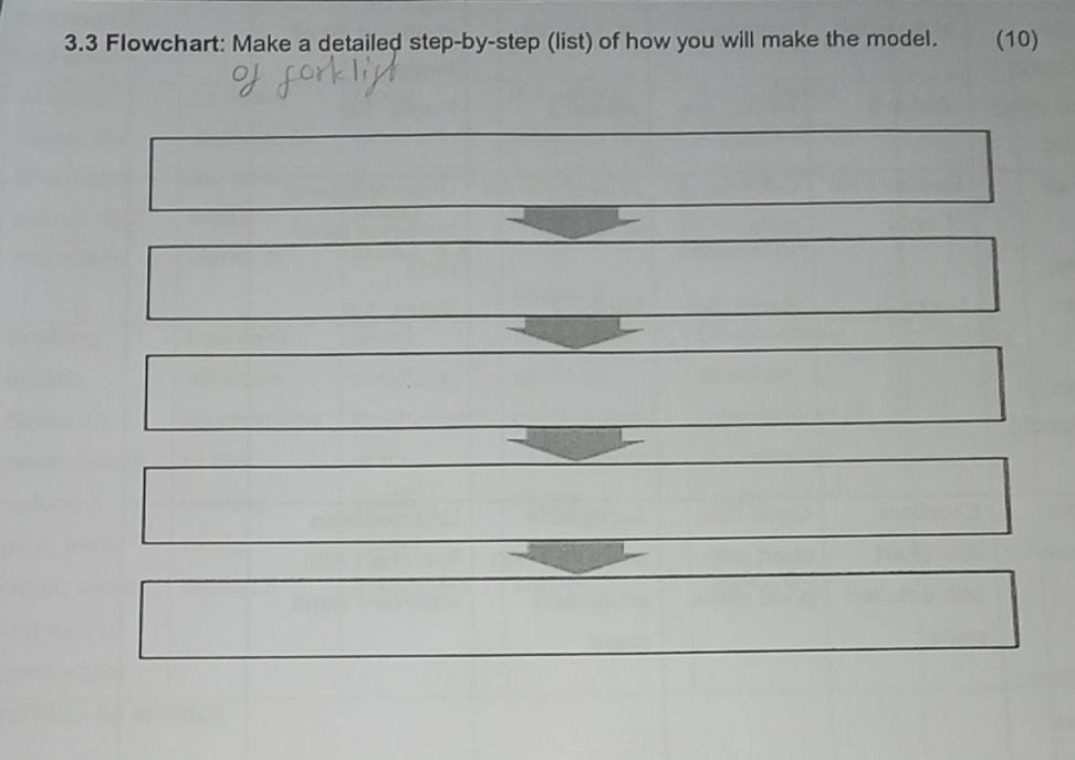 3.3 Flowchart: Make a detailed step-by-step | StudyX