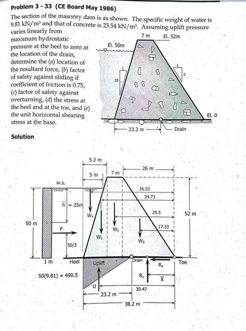 Problem 3-33 (CE Board May 1986) The | StudyX