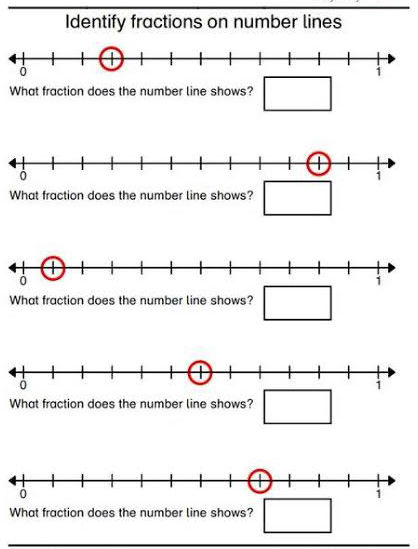 Identify fractions on number lines What | StudyX