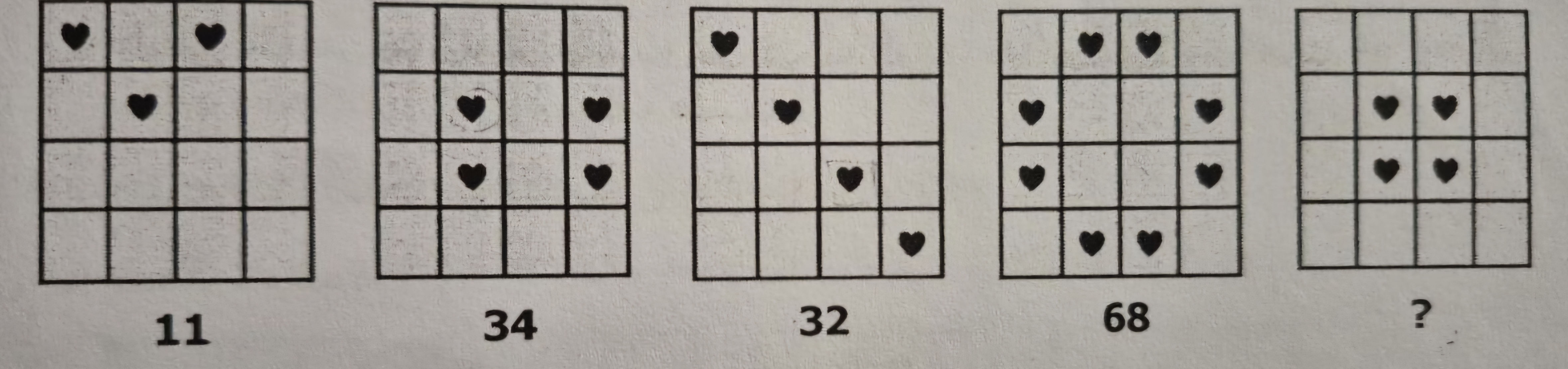 Determine the missing number. | | | | | | StudyX