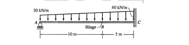 A beam with a distributed load is shown. | StudyX