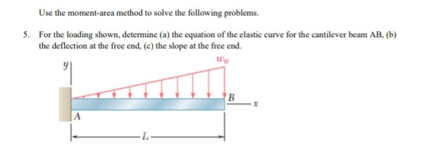 Use the moment-area method to solve the | StudyX