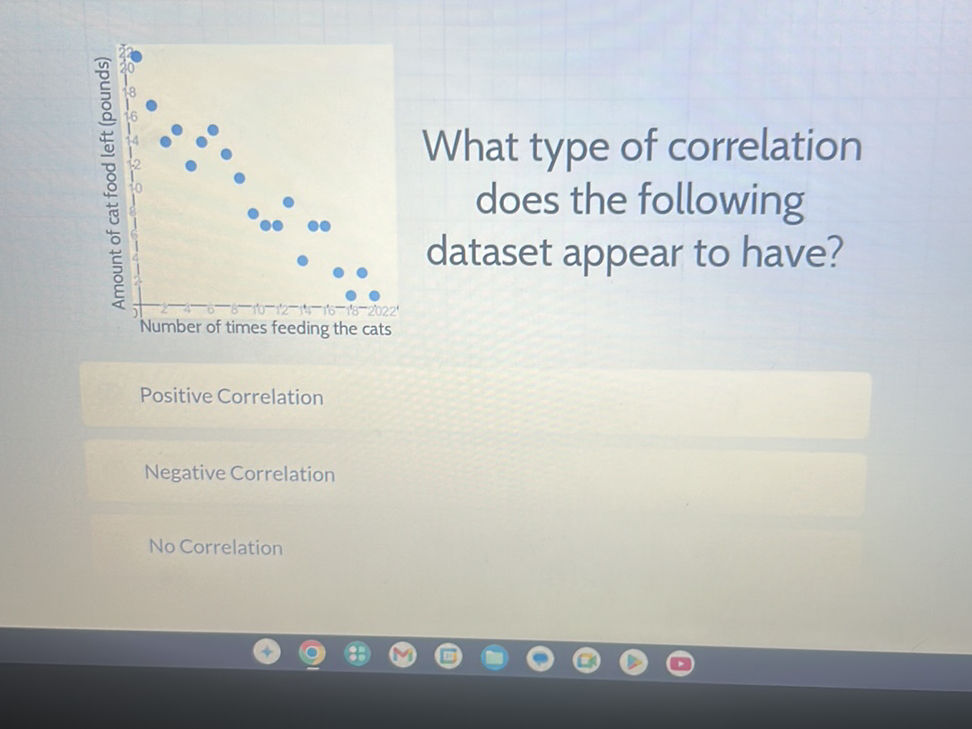 What type of correlation does the following | StudyX