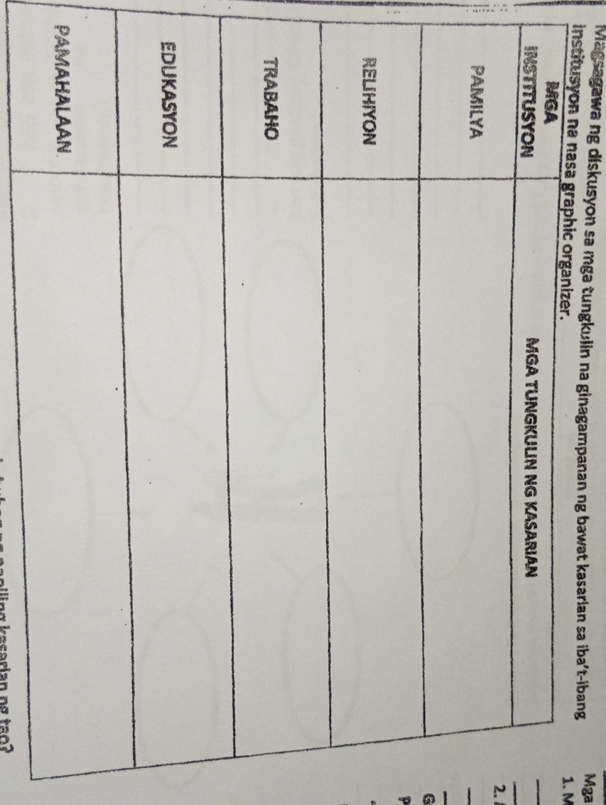 Magsagawa ng diskusyon sa mga tungkulin na | StudyX