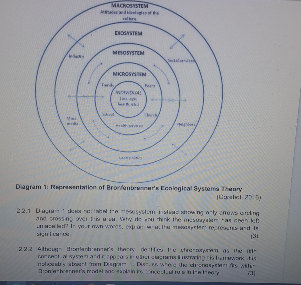 Diagram 1: Representation of | StudyX