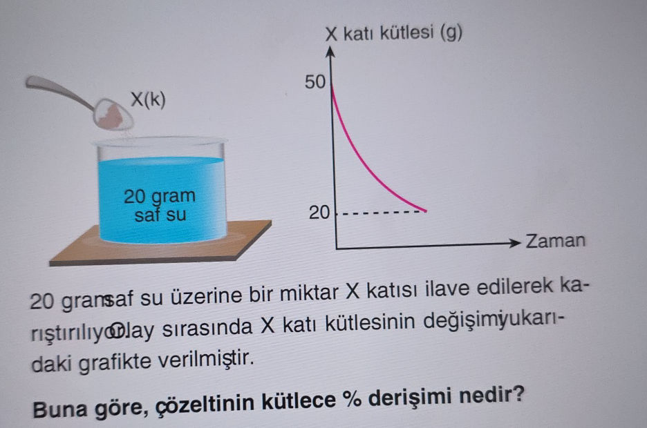 20 gram saf su üzerine bir miktar X katısı | StudyX