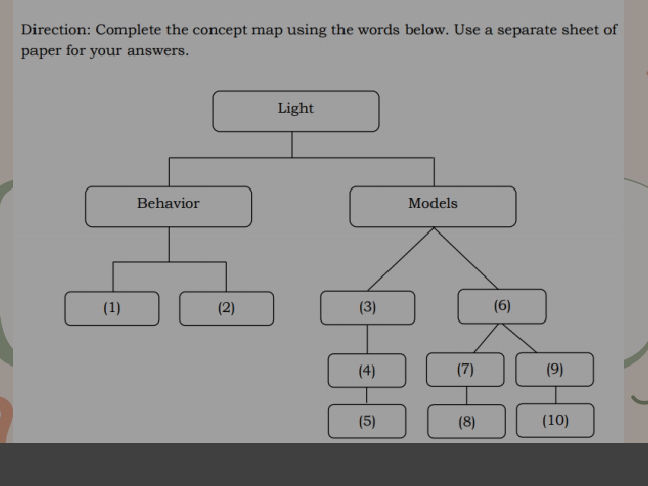 Direction: Complete the concept map using | StudyX