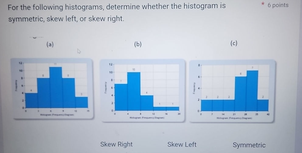 For the following histograms, determine | StudyX