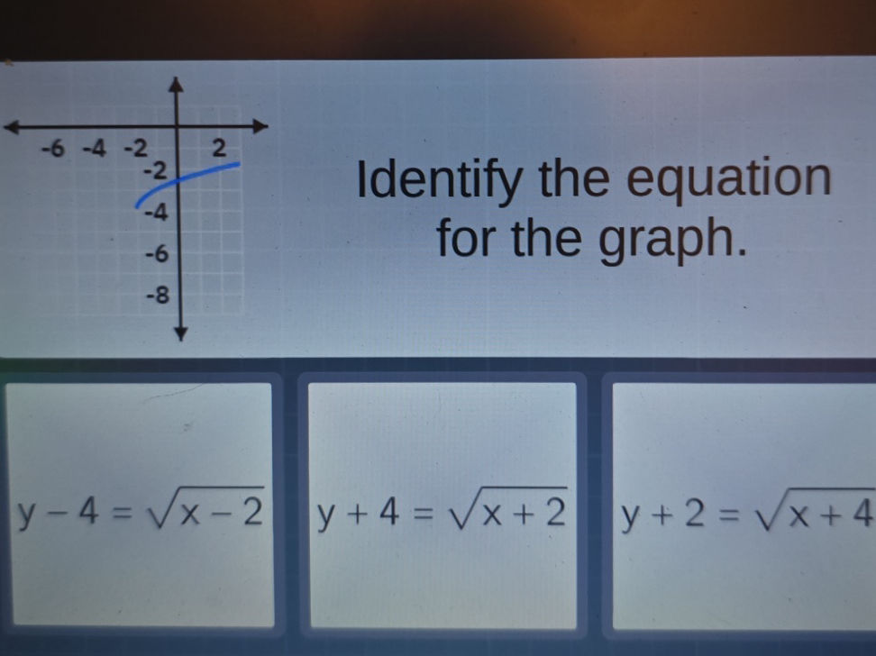 Identify the equation for the graph. $y - 4 | StudyX