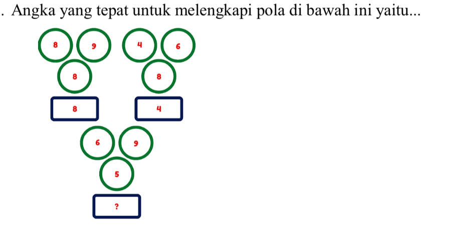 . Angka yang tepat untuk melengkapi pola di | StudyX