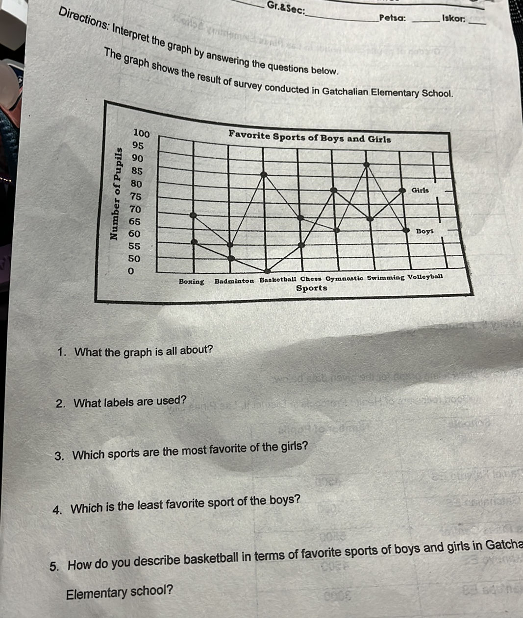 Directions: Interpret the graph by answering | StudyX
