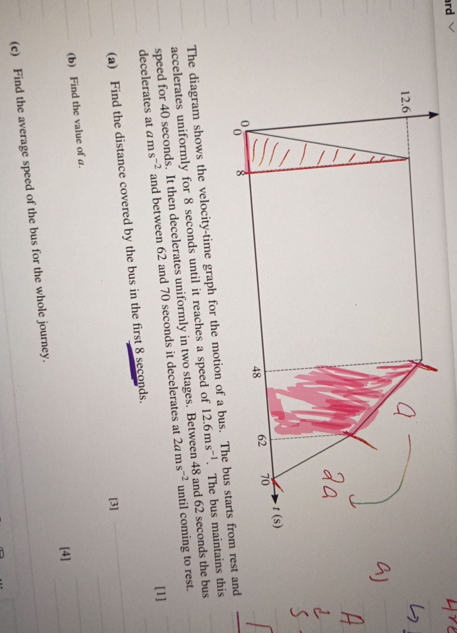 The diagram shows the velocity-time graph | StudyX