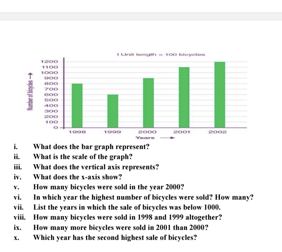 i. What does the bar graph represent? ii. | StudyX