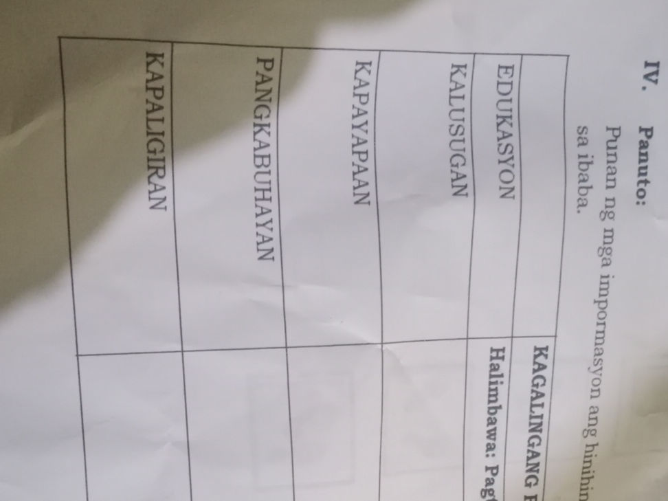 IV. Panuto: Punan ng mga impormasyon ang | StudyX