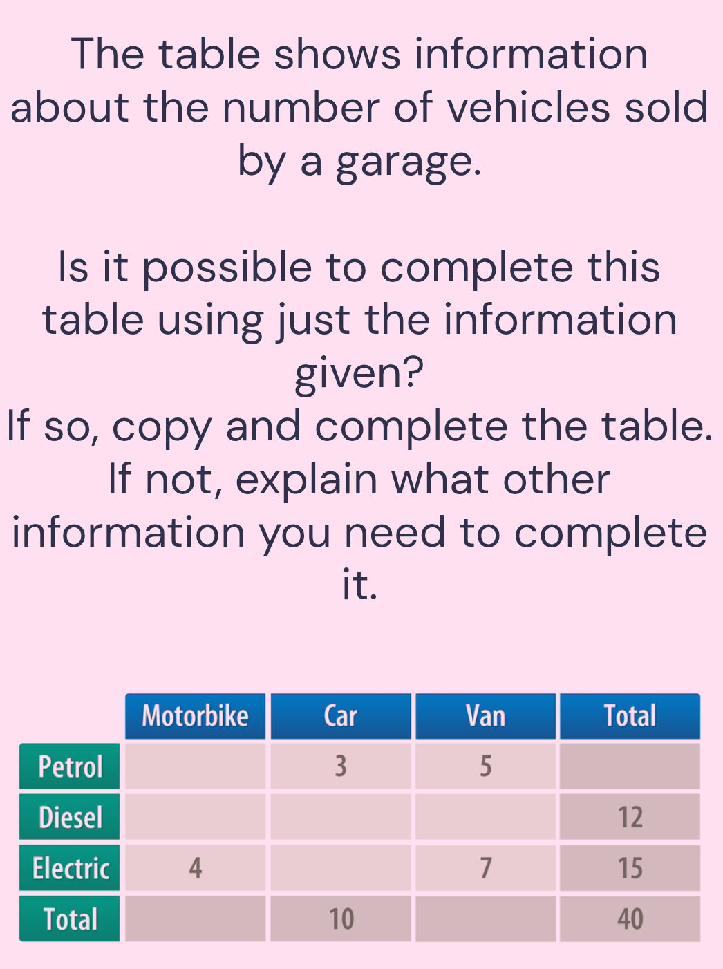 The table shows information about the number | StudyX