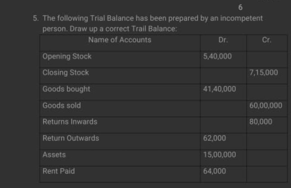 5. The following Trial Balance has been | StudyX