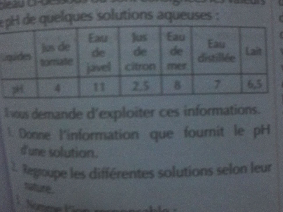 pH de quelques solutions aqueuses: | | StudyX