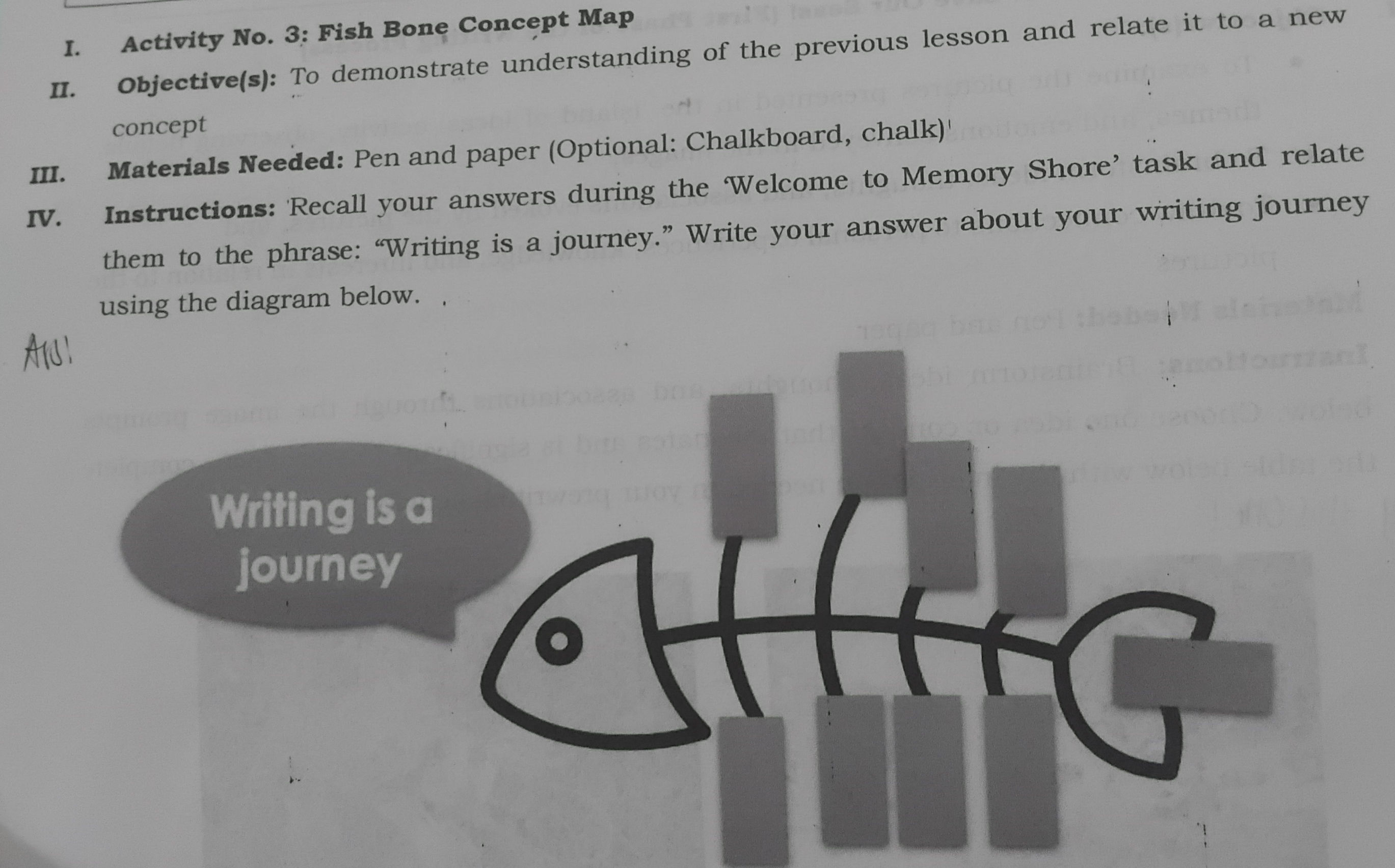 Activity No. 3: Fish Bone Concept Map | StudyX
