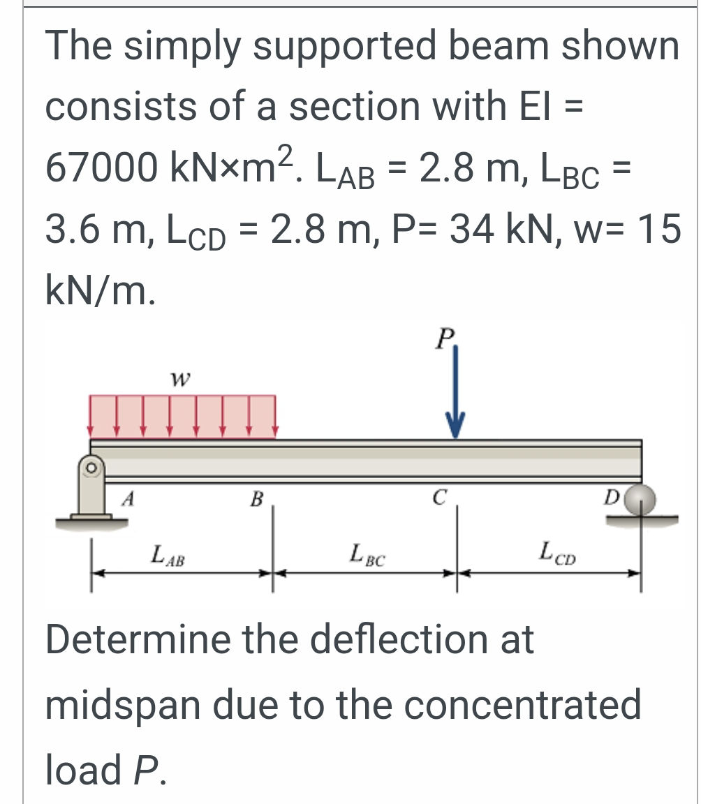 The simply supported beam shown consists of | StudyX