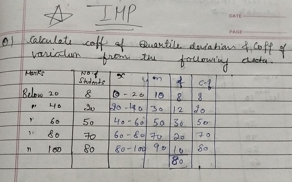 01 Calculate coff of Quartile deviation | StudyX