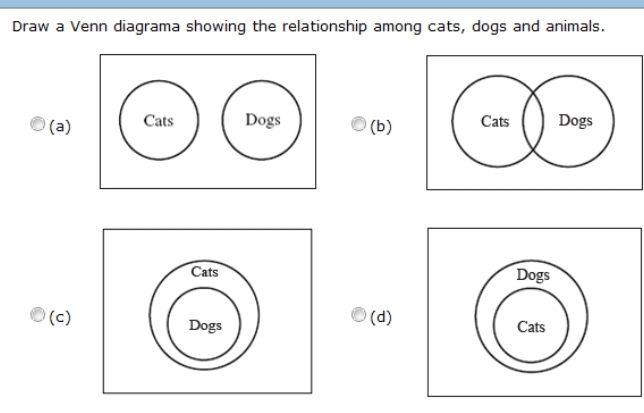 Draw a Venn diagrama showing the | StudyX