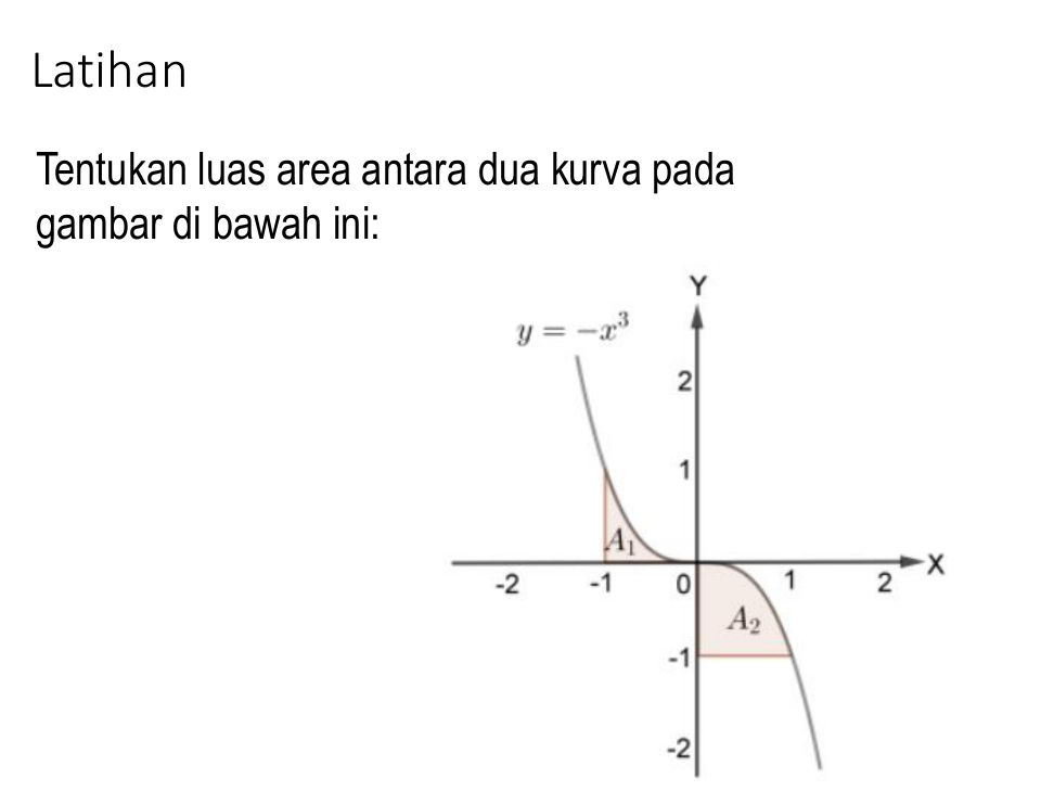 Tentukan luas area antara dua kurva pada | StudyX