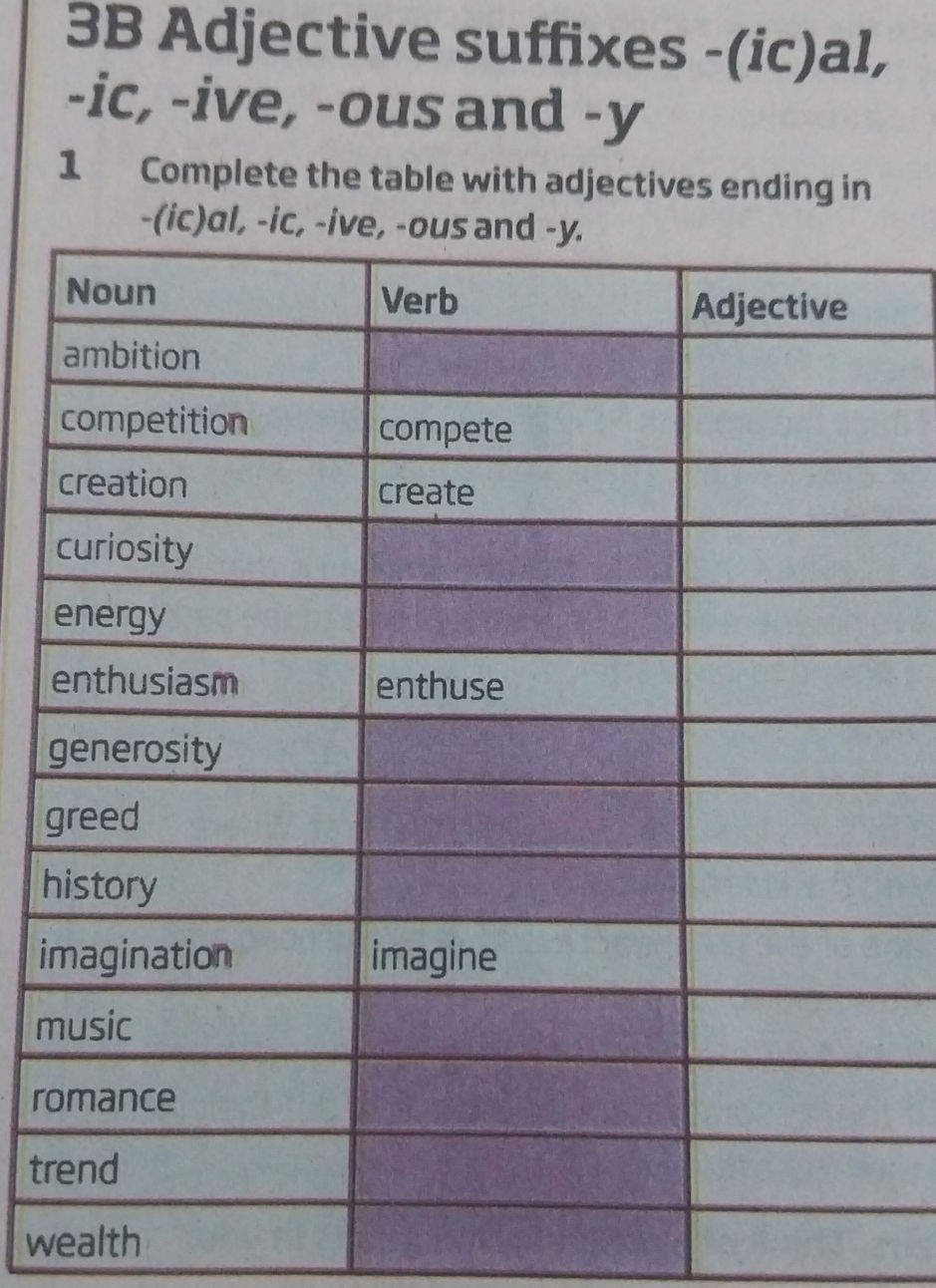 3B Adjective suffixes -(ic)al, -ic, -ive, | StudyX