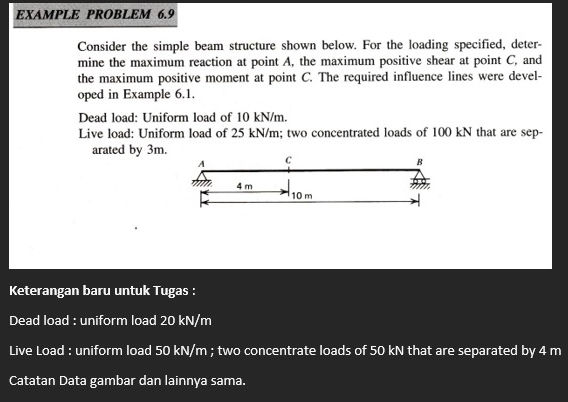 Consider the simple beam structure shown | StudyX