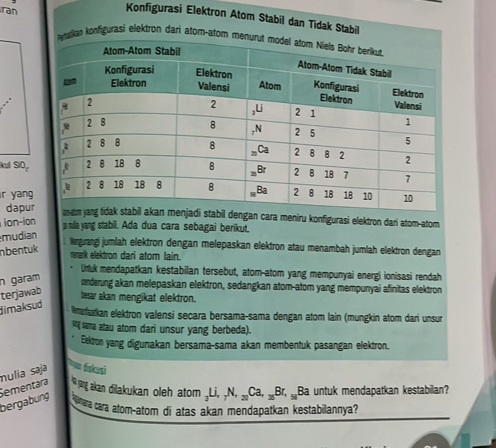 Konfigurasi Elektron Atom Stabil dan Tidak | StudyX
